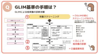 『GLIM基準、ここがわかりにくい』まとめ | 病院管理栄養士りんごゆるるブログ