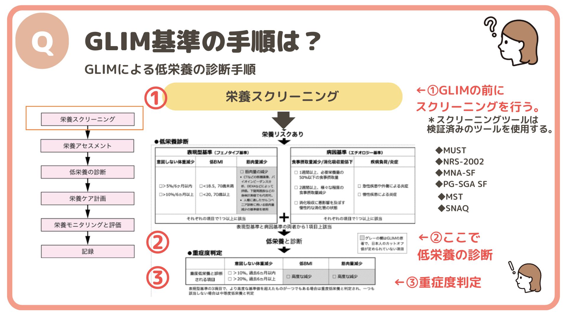 『GLIM基準、ここがわかりにくい』まとめ | 病院管理栄養士りんごゆるるブログ